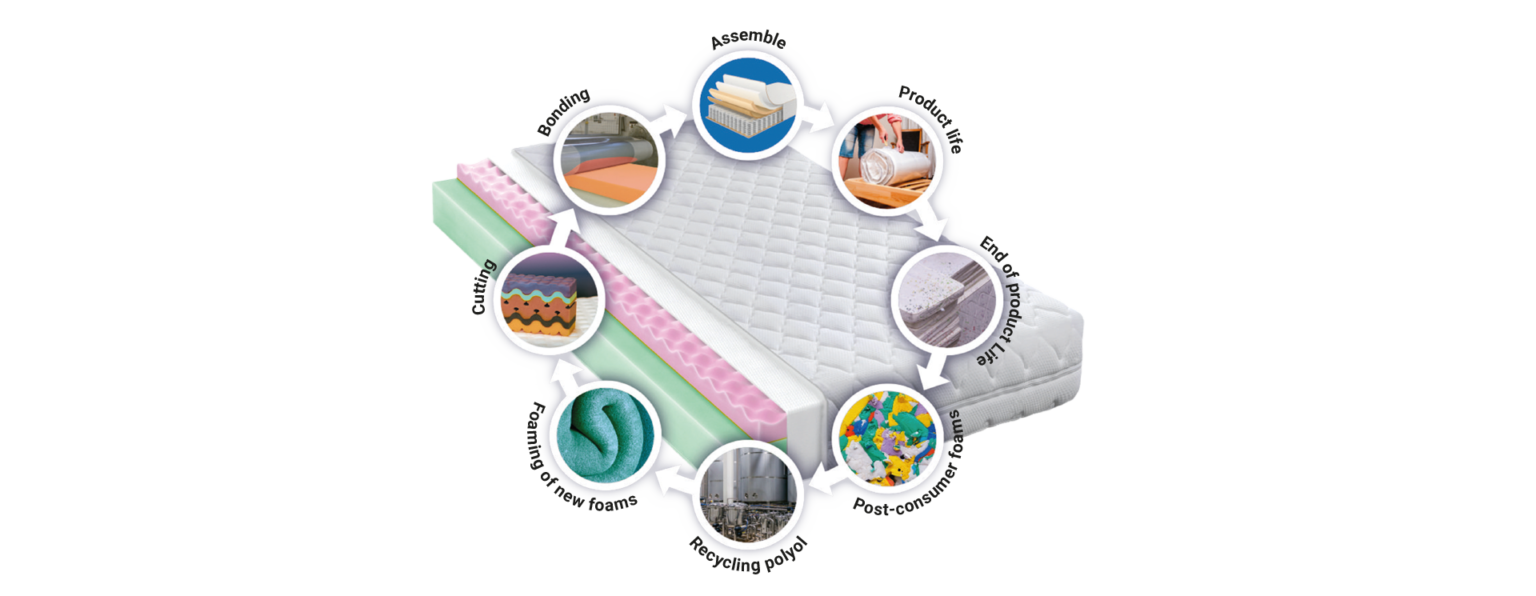 SIMALFA 981-PU mono-material adhesive for mattresses