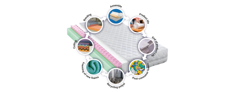 SIMALFA 981-PU mono-material adhesive for mattresses